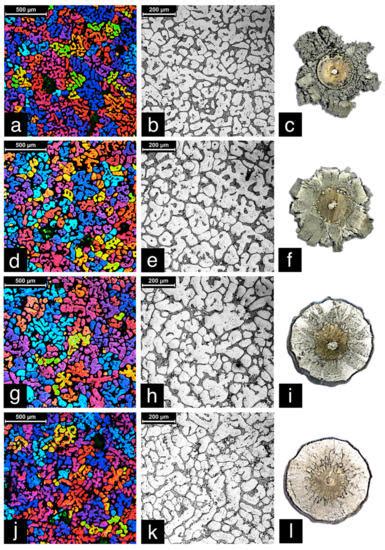 Metals Special Issue Semi Solid Processing Of Alloys And Composites