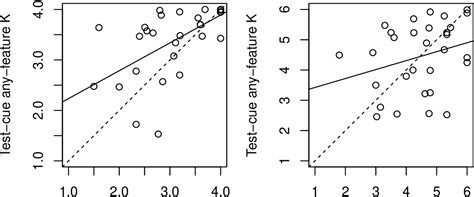 Figure 33 From Remembering Complex Objects In Visual Working Memory