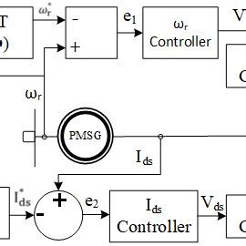 Control Diagram Of The RSC Download Scientific Diagram