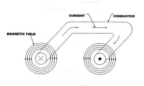 How Does A Transformer Convert Voltage And Current How To Resistance Weld