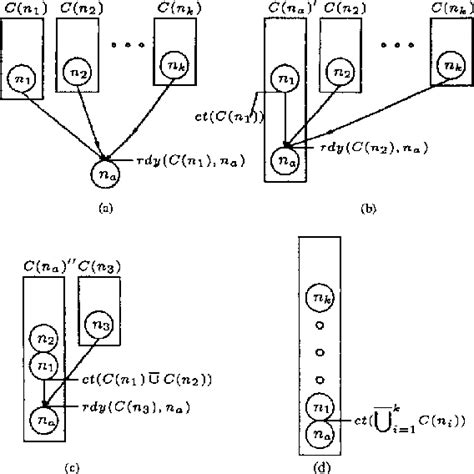 Figure 3 From An Optimal Scheduling Algorithm Based On Task Duplication