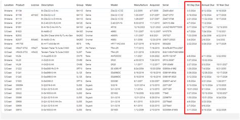 Solved Conditional Color Formatting When Comparing Date C