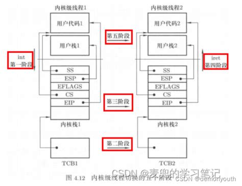 【嵌入式软件实习、秋招八股文之第一期：c、c 八股文汇总】 嵌入式c 八股文 csdn博客