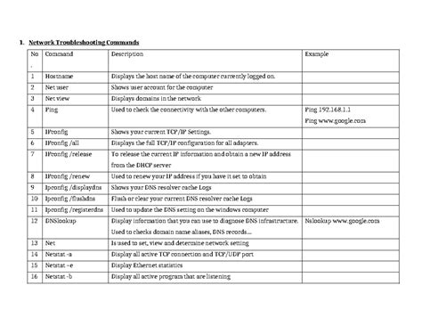 lo2network command network troubleshooting commands no command