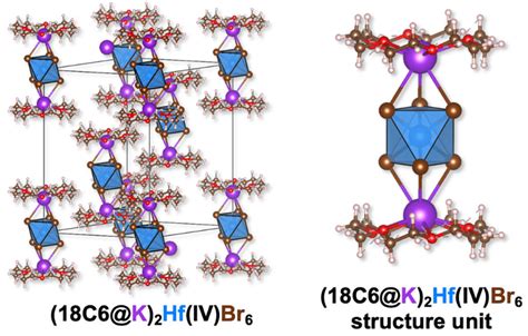 Our Work On The Supramolecular Assembly Of Halide Perovskites Is Highlighted In Optica