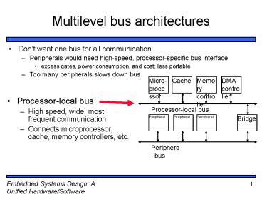 Multilevel Bus Architectures Presentation Free To View