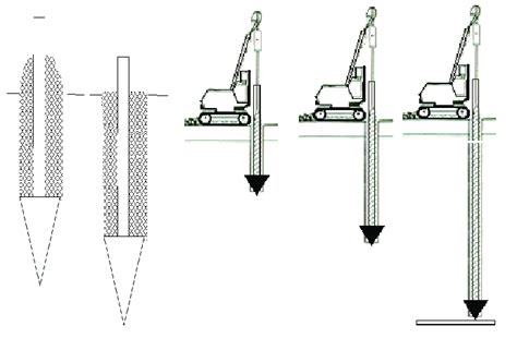 Concept Arrow Model And Its Installation Download Scientific Diagram