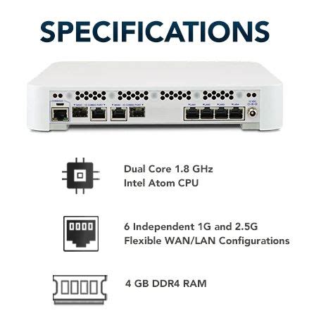 Netgate BASE PfSense Security Gateway Appliance Telappliant