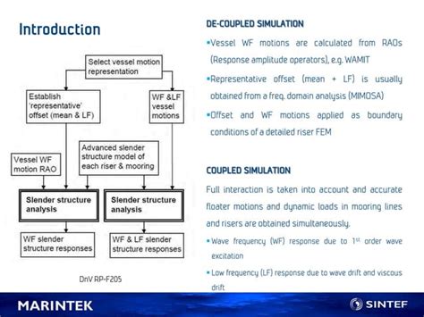 Suc Brasil 2012 Coupled Dynamic Analysis Fpso Mooring Risers Ppt