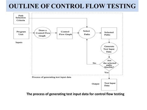 Path Testing Data Flow Testing Ppt