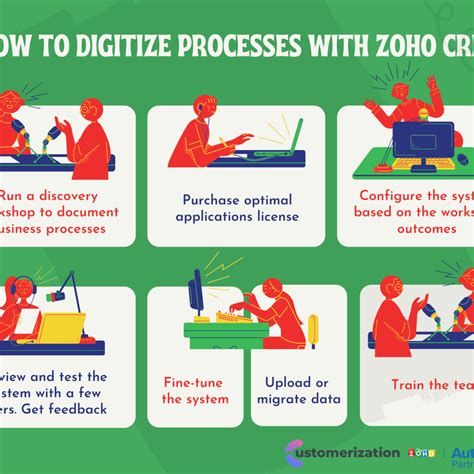 How To Digitize Business Processes With Zoho Crm Customerization