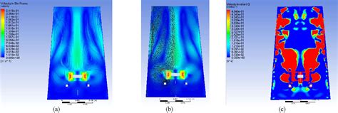 Figure 4 From Design And Computational Fluid Dynamics Simulation Of A