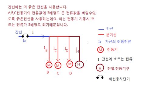 전기기사 실기 과전류 차단기 정격전류 및 간선의 허용전류 굵기 네이버 블로그