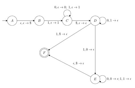 Computer Science Show That This Language Is Context Free By Giving A Pushdown Automaton