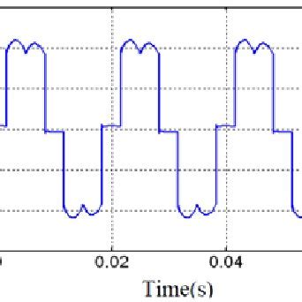 Input Current Waveform Of Three Phase Rectifier System Without Download Scientific Diagram