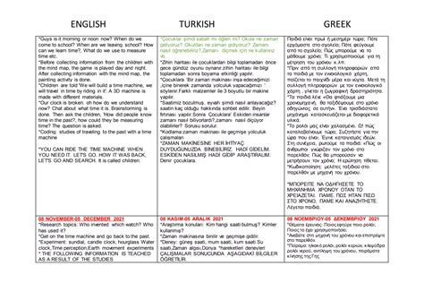 Comparative Project Plan PPT