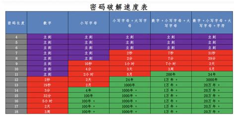 加密各种加密耙梳加密算法encryption种类以及开发场景中的运用python310 阿里云开发者社区