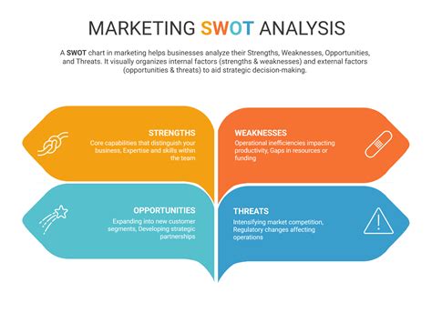Marketing SWOT Analysis Template - PowerPoint | Google Slides - DocFormats.net