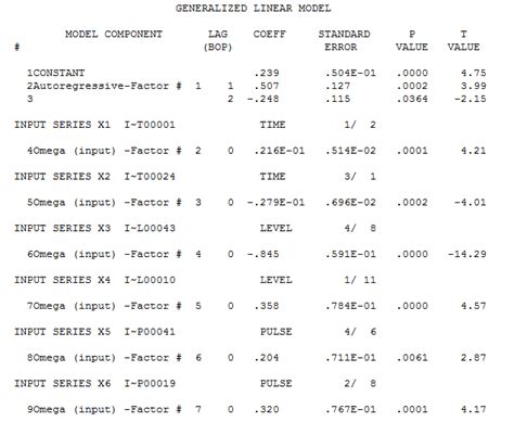 regression estimate model parameters given only initial sequential