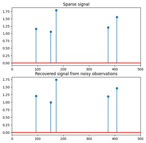 2 3 Gamma Regression — Skscope Documentation