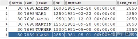 Oracle之分析函数oracle分析函数 Csdn博客 Oracle之分析函数oracle分析函数 Csdn博客