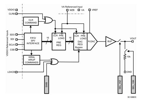 Precision 16 Bit Dac With Buffered Voltage Output Eeweb