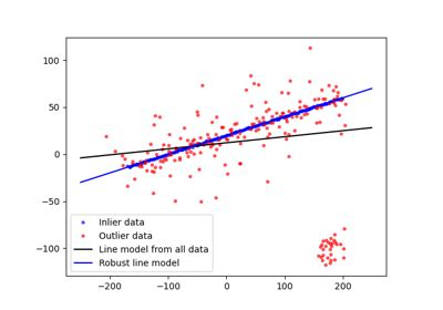 Skimage Measure Skimage Documentation