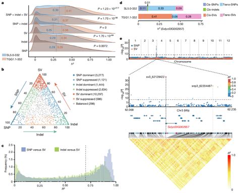 凌恩生物资讯 Nature Hifi Reads提升图形泛基因组组装，助力基因组选择育种 知乎