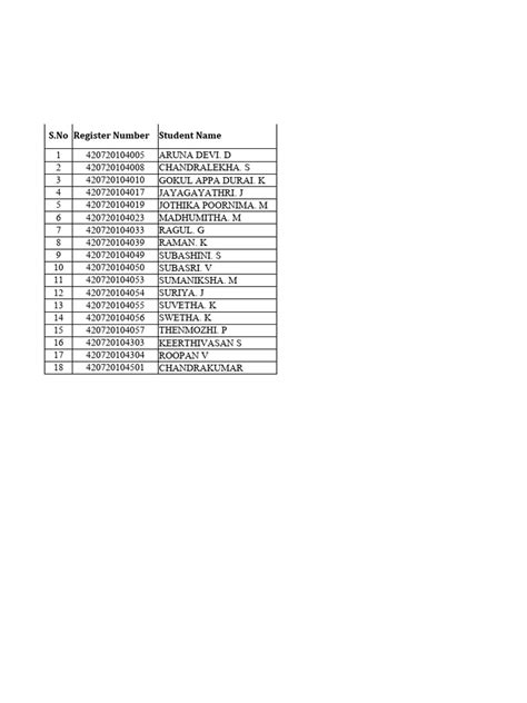 Iv Cse Exam Fees Not Paid List Pdf Iv Cse Exam Fees Not Paid List Pdf
