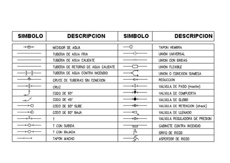 Simbologia Sanitaria Pdf 2 Pdf Pdf