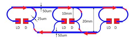 three node bi directional optical bus structure download scientific