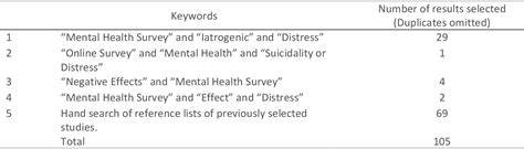 table 1 from on the iatrogenic effect of sensitive topics survey