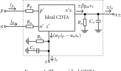 Figure 1 From Current Mode Third Order Quadrature Oscillator Using