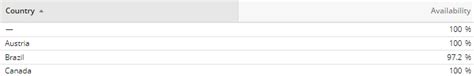 is there any way to make the table contents colorful in modern