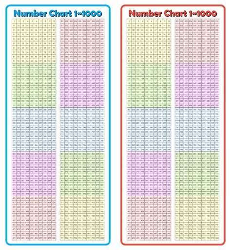 Hundreds Chart 10 Free Pdf Printables Printablee