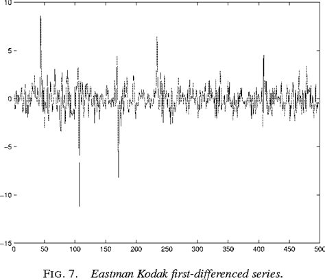 Figure 7 From The Mixture Transition Distribution Model For High Order