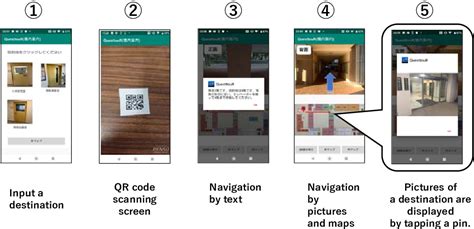 Figure 2 From Multimodal User Interface For Qr Code Based Indoor Navigation System Semantic