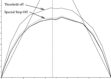 Sonar Under Sampling Download Scientific Diagram