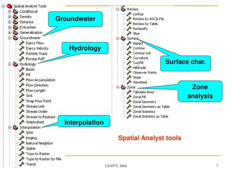 Arctoolbox A Collection Of Commands In 11 Toolboxes Ppt Download
