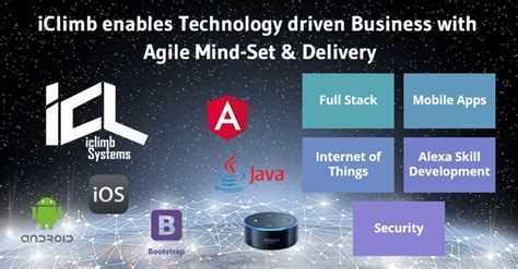 Iclimb Systems India Pvt Ltd