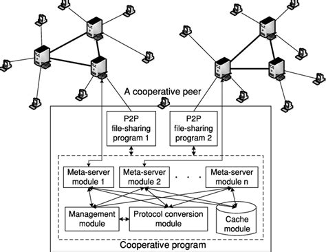 modules constituting a cooperative program for spb approach download