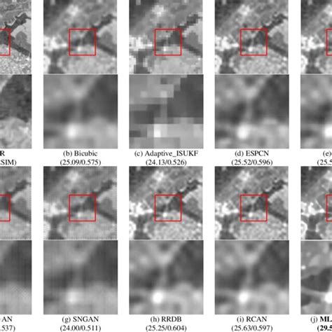 Visual Comparison Of Different Methods For 2× Sar Image Super Resolution Download Scientific