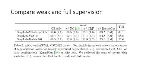 On Regularized Losses For Weaklysupervised Cnn Segmentation Meng