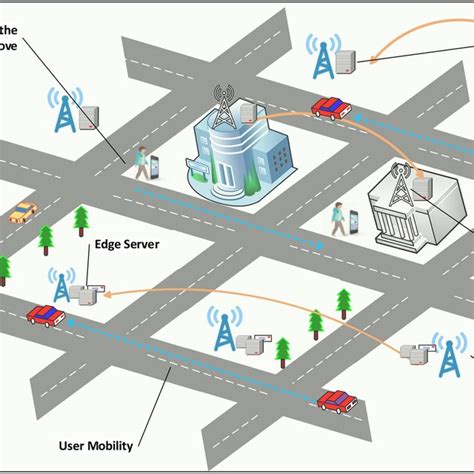 Task Offloading Scenarios With User Mobility And Handoff Download Scientific Diagram