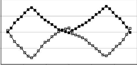 The Observed Ellipticity Of Light In The First Order Diffracted Beam Download Scientific