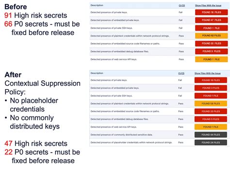reversinglabs adds ability to detect secrets in application binaries