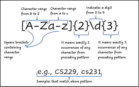 Regex 101 What It Is Why Its Useful And How To Practice Grey Giant Technologies