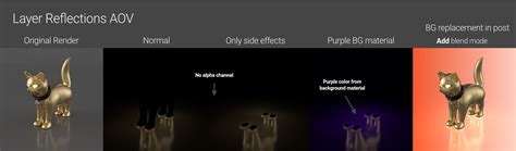 Render Aov Masking Cryptomatte And Render Layer Octane Behance