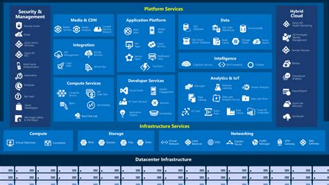 Azure Concepts For Beginners