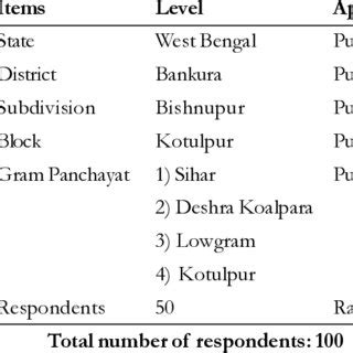 Sampling Technique And Sampling Design Download Scientific Diagram